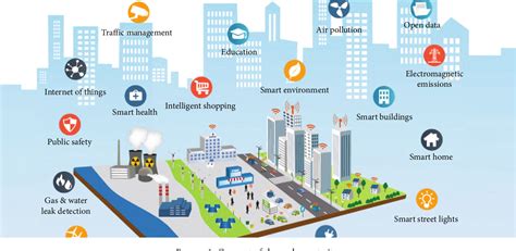 table 1 from an intelligent smart parking system using convolutional