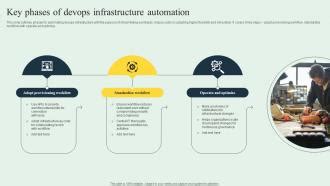 Key Phases Of Devops Infrastructure Automation PPT Presentation