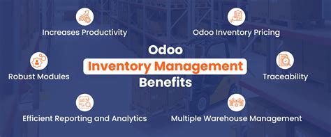 Odoo Inventory Management Odoo Inventory Module Pricing