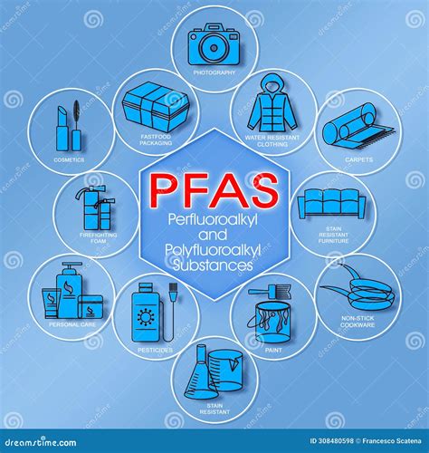 What Is Dangerous Pfas Perfluoroalkyl And Polyfluoroalkyl Substances