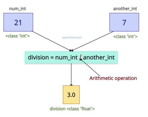 How To Convert Int To Float In Python