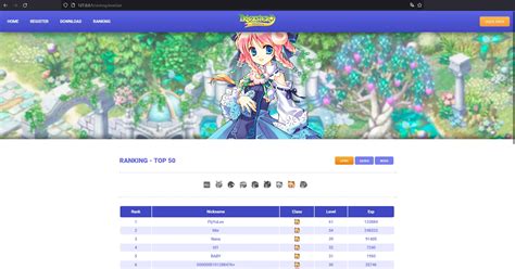 complete website development ragezone mmo development forums