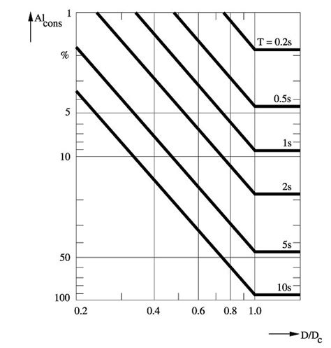 Al Cons As A Function Of D D C And T [1] Download Scientific Diagram