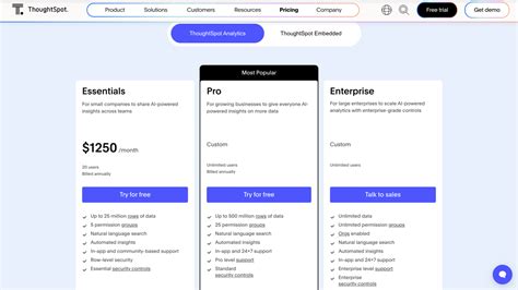 Top 17 Data Integration Tools In 2025 Blog