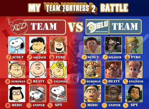 Peanuts V Jimmy Neutron Characters Tf2 Version By Marioandfunfriends On Deviantart