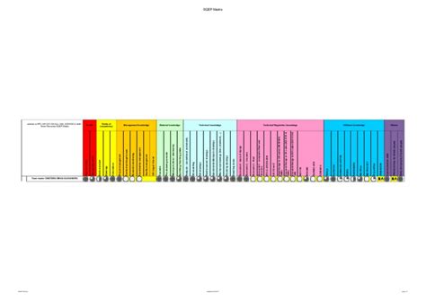 Hpc Uk1221 Xx All Qal Xxxxxx B1 Ter Squep Matrix Designers Cibotaru