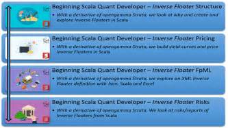 Beginning Scala Quant Developer Inverse Floater Poc D