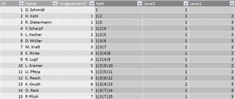 was genau macht eigentlich path
