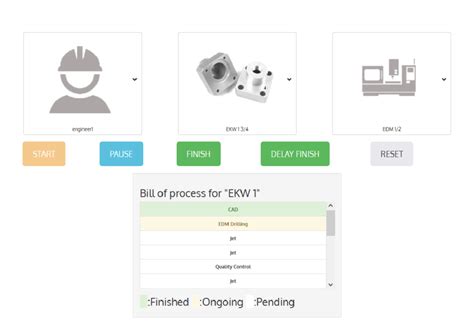 Operator Support App Allows User To Finish The Current Process Download Scientific Diagram