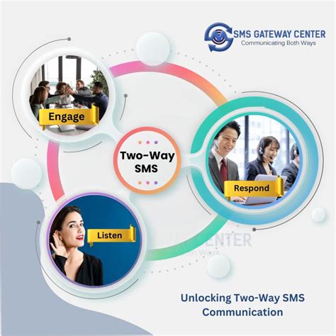 Unlocking Two Way SMS Communication Engage Listen Respond