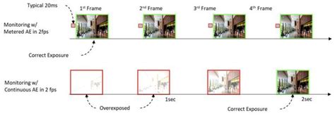 Himax Sensor Wiseeye Ultralowpower Ai Aiot Himax Technologies Inc