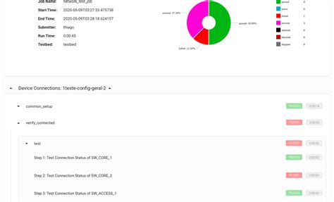 Github Tporfirio Pyats Django