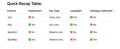 How To Create A Pop Up Box Using Html Css And Javascript By Maketechstuff Medium
