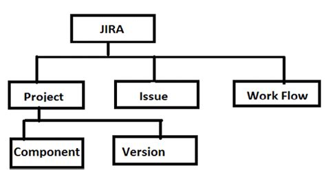 jira introduction