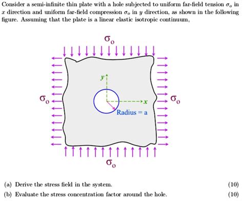solved consider a semi infinite thin plate with a hole subjected to