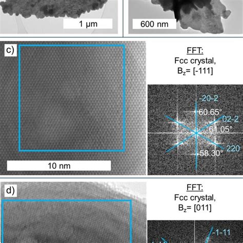 Ab Bright Field Tem Images Show Nanoplates From Plate Like And