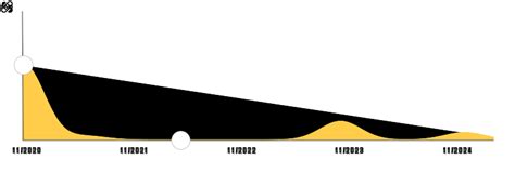 CVE 2020 11496 Exploits Severity Feedly