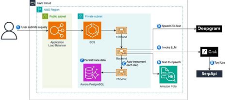 Building An Openai Advanced Voice Mode Clone With Langgraph Deepgram