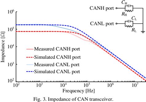 Figure From Failure Protection For Controller Area Network Against EMI Emitted By Buck