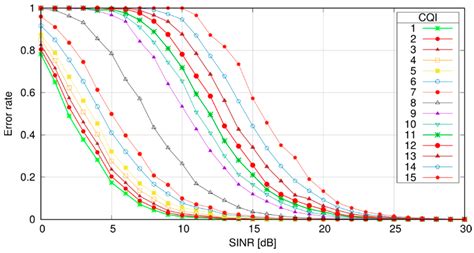 Modeling Network Controlled Device To Device Communications In Simulte