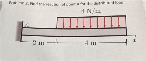 Solved Problem Find The Reaction At Point A For The Chegg
