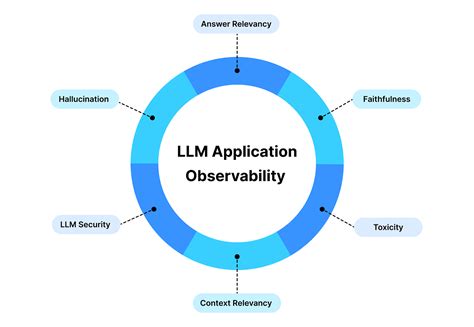 Building A Rag Application Using Langchain And Chromadb By Amil M