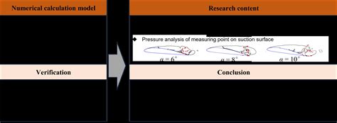 Cmes Computer Modeling In Engineering And Sciences An Open Access Journal From Tech Science Press