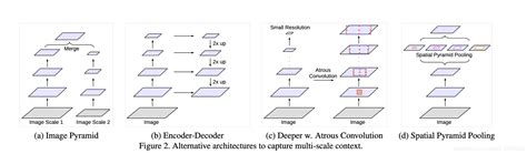 deeplabv3 v3 deeplabv3和deeplabv3 的区别 csdn博客