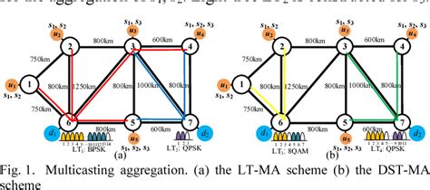 Figure 1 From Distributed Sub Tree Based Multicasting Aggregation