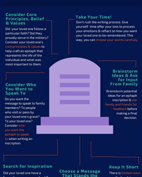 How To Write Epitaphs Infographic High 800×1000 Love Lives On