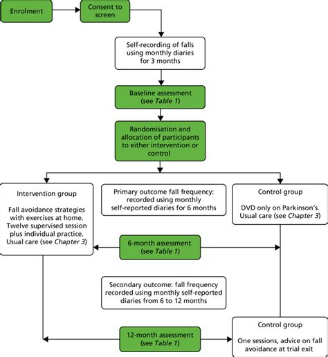 Diagram Showing Trial Plan Download Scientific Diagram