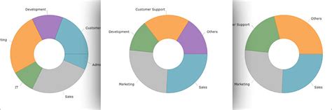 Doughnut Chart Component Winforms Ultimate Ui