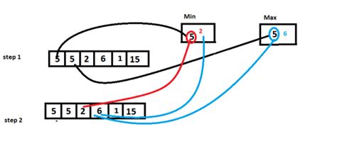How Best You Can Compare Elements In Array Helloworld