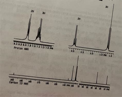 Solved For The Following Three Sets Of Spectra Determine Chegg Com