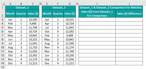 How To Match Data In Excel Top 3 Methods With Examples