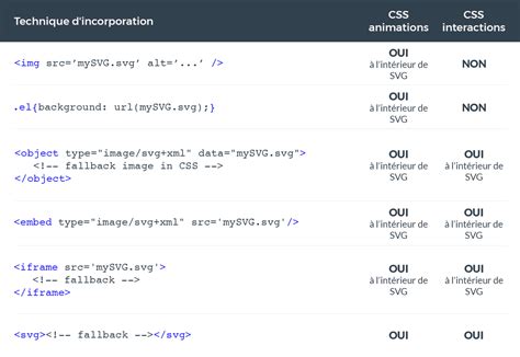 Everything About Svg Animation What Is It How To Create Them