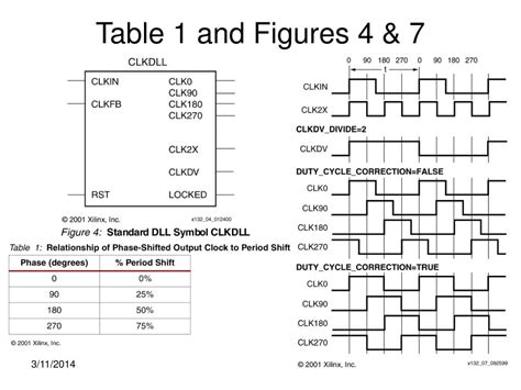 Ppt Digital Engineering Laboratory Course Introduction And Fpga