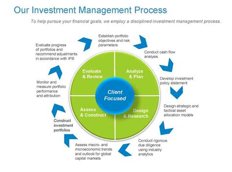 Vessel Planning Effective Ship Management Strategies Tos
