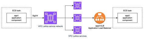 Tuto Startup Modern Web Application Authentication And Authorization With