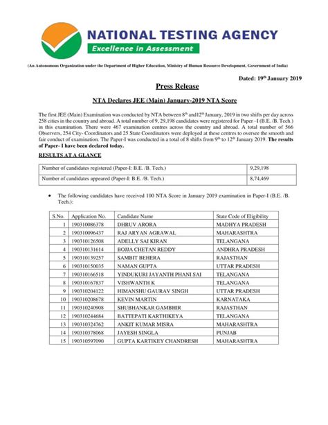 JEE Main Results Declared By NTA For January Exam Check NTA Score