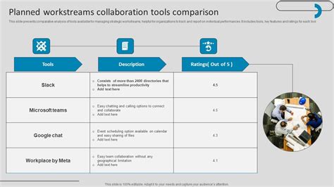 Planned Workstreams Collaboration Tools Comparison Introduction Pdf