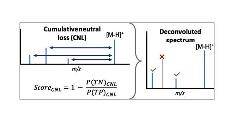 Jake Obrien On Linkedin Cumulative Neutral Loss Model For Fragment