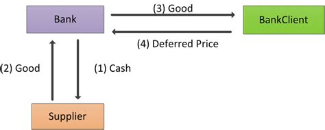 Salam Contract Model In Diagrammatical Form Download Scientific Diagram