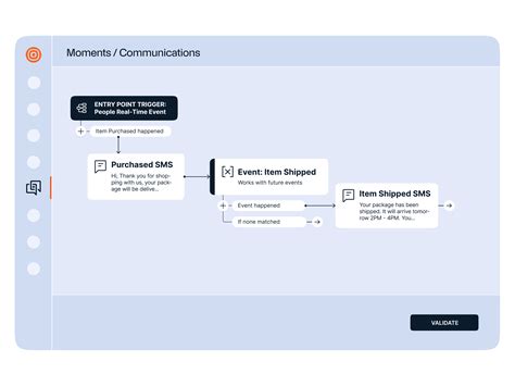 Sms Notifications Service And System