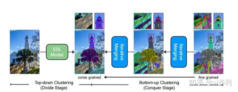双热点结合无监督 SAM 发文创新思路盘点 知乎