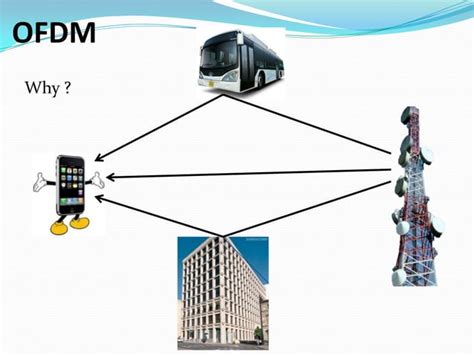 Lte Long Term Evolution Ppt