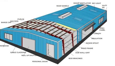 Prefabricated Structure Manufacturers Tanishka Building Solution