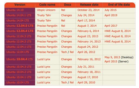 The Linux Ghost Flaw Everything You Need To Know