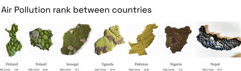 data visualization with ai tools r artificialinteligence