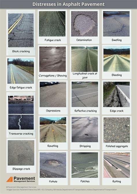 Common Asphalt Pavement Defects And Their Causes — Pavement Management